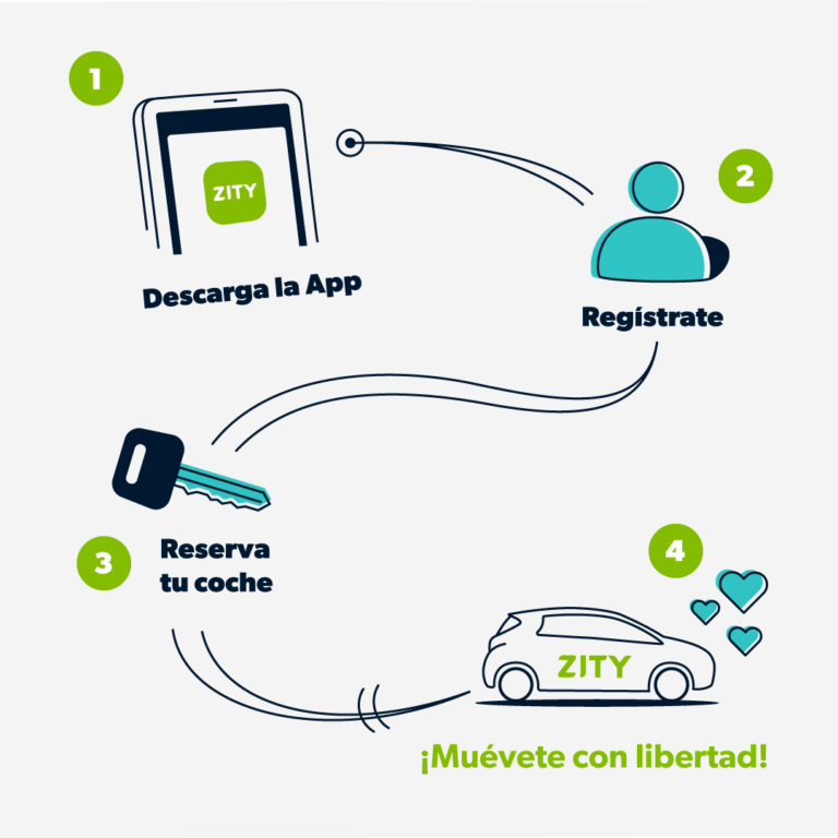 ¿Cómo registrarse en ZITY? – Zity